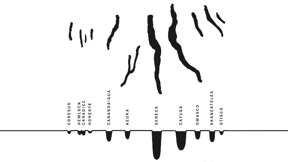 Seneca Lake Depth Chart