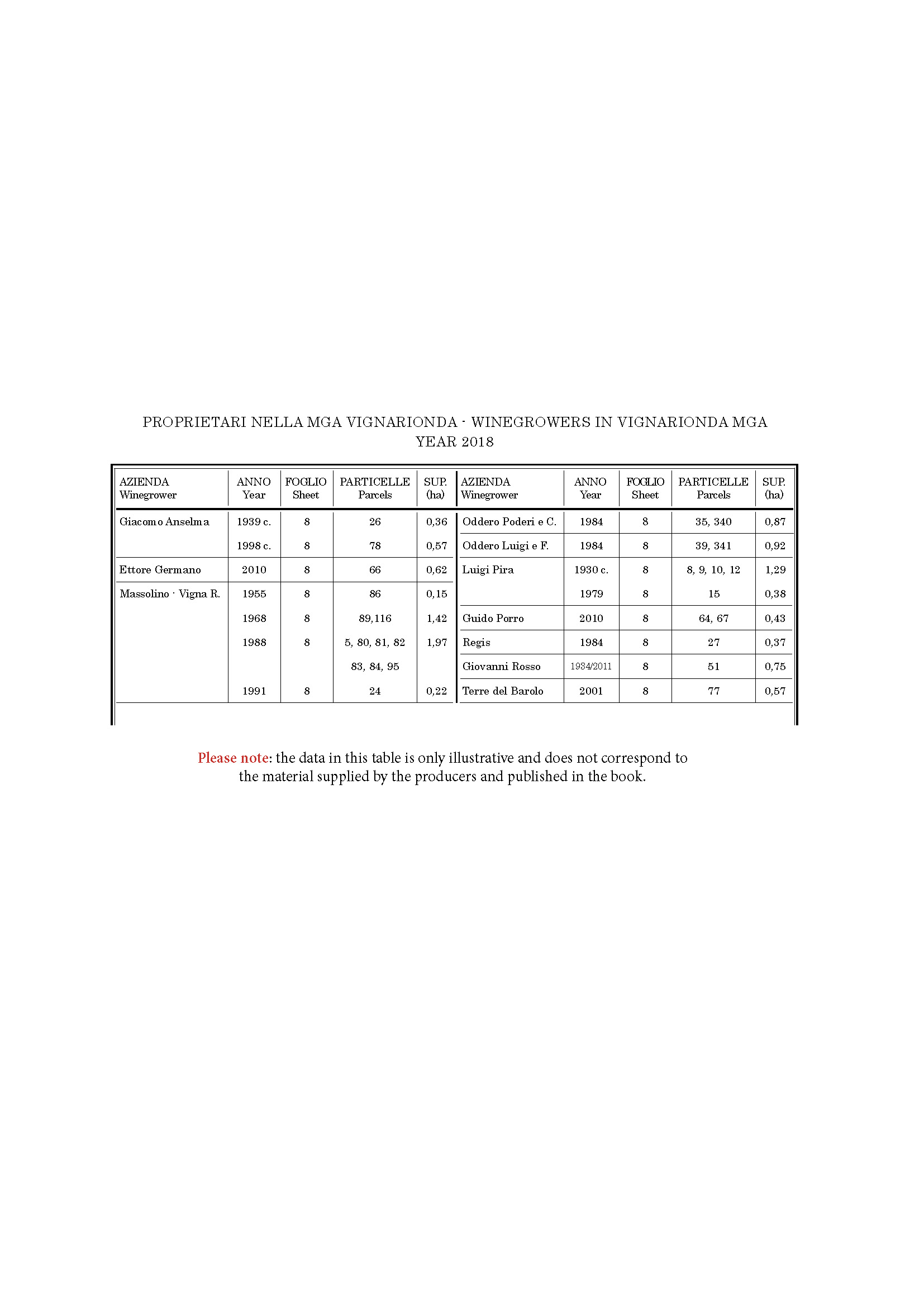 Book Excerpt: Barolo, MGA Vol. II, The Birth of an Appellation (Feb ...